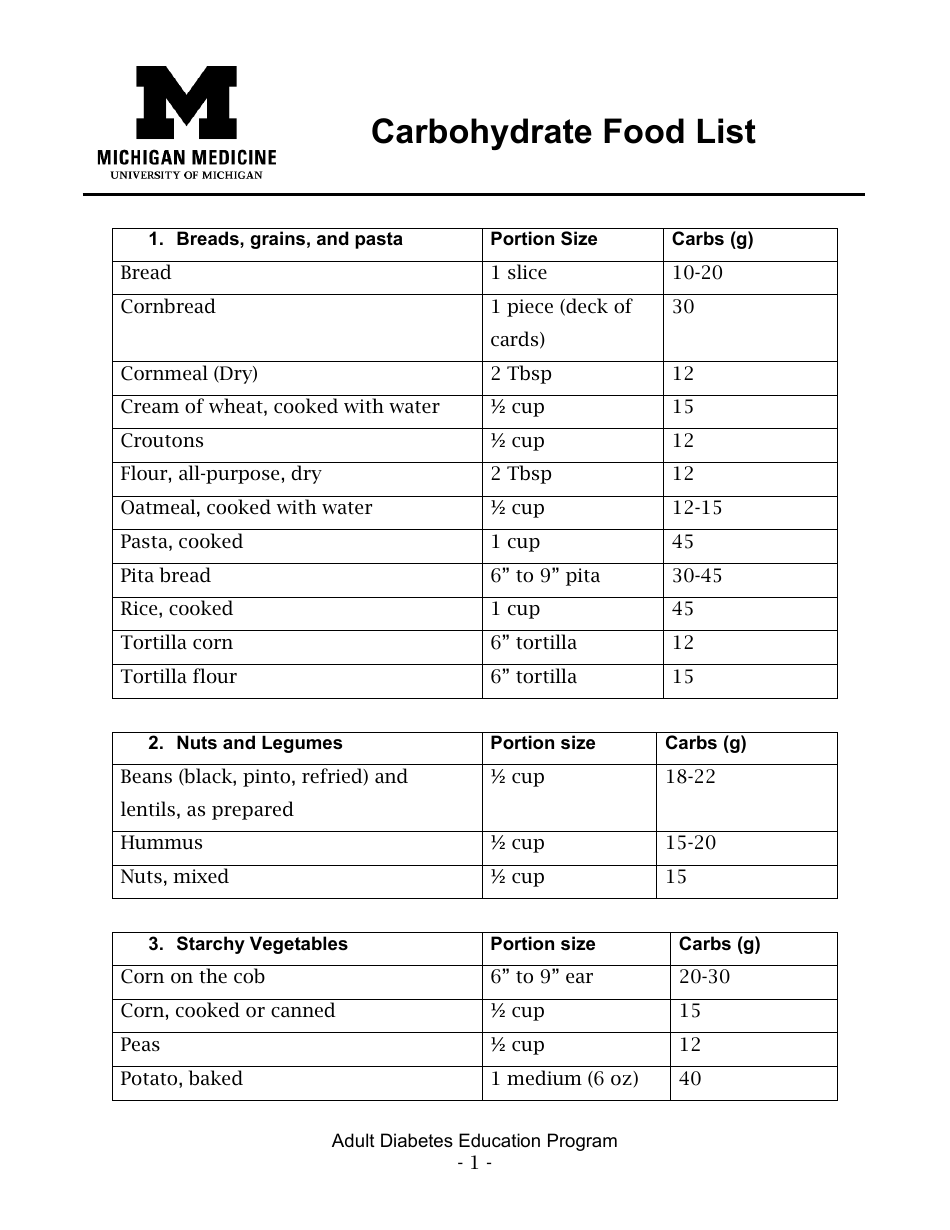 Carbohydrate Food List Download Printable PDF Templateroller Carbohydrate Food List Download Printable PDF Templateroller