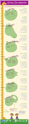 CDC Growth Chart Download Printable PDF | Templateroller