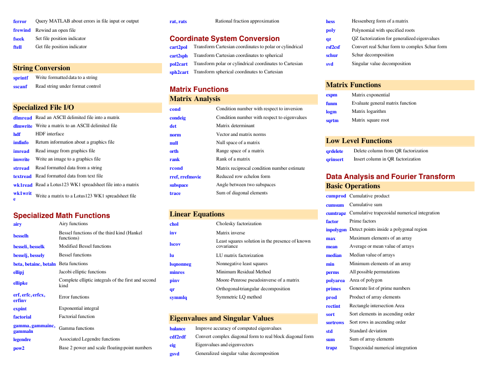 Matlab Quick Reference Sheet Download Printable PDF | Templateroller Matlab Quick Reference Sheet Download Printable PDF | Templateroller