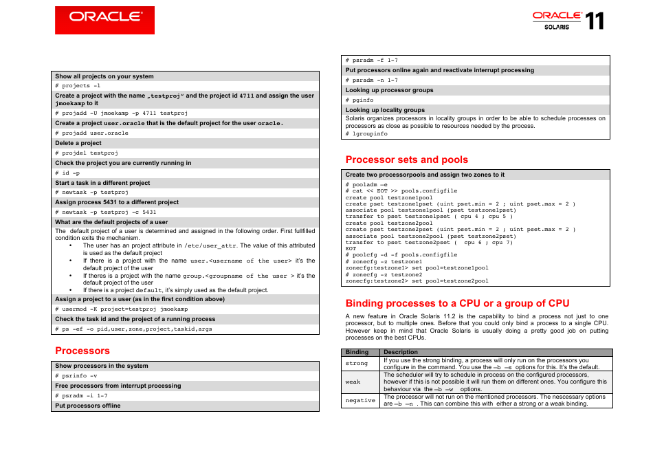Oracle Solaris 11.3 Cheat Sheet Download Printable PDF | Templateroller
