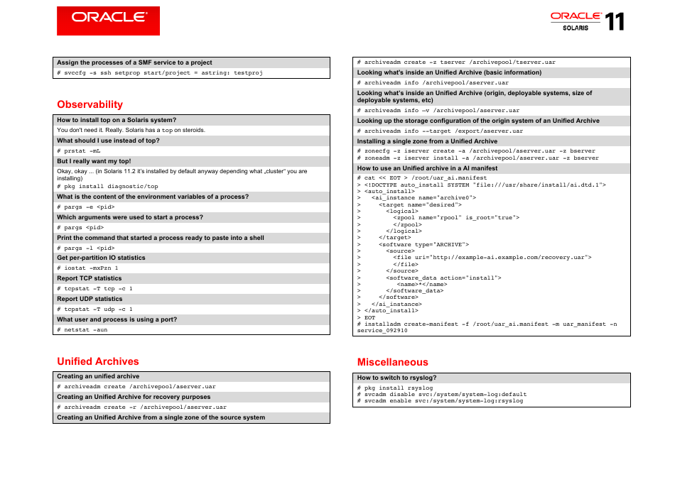 Oracle Solaris 11.3 Cheat Sheet Download Printable PDF | Templateroller