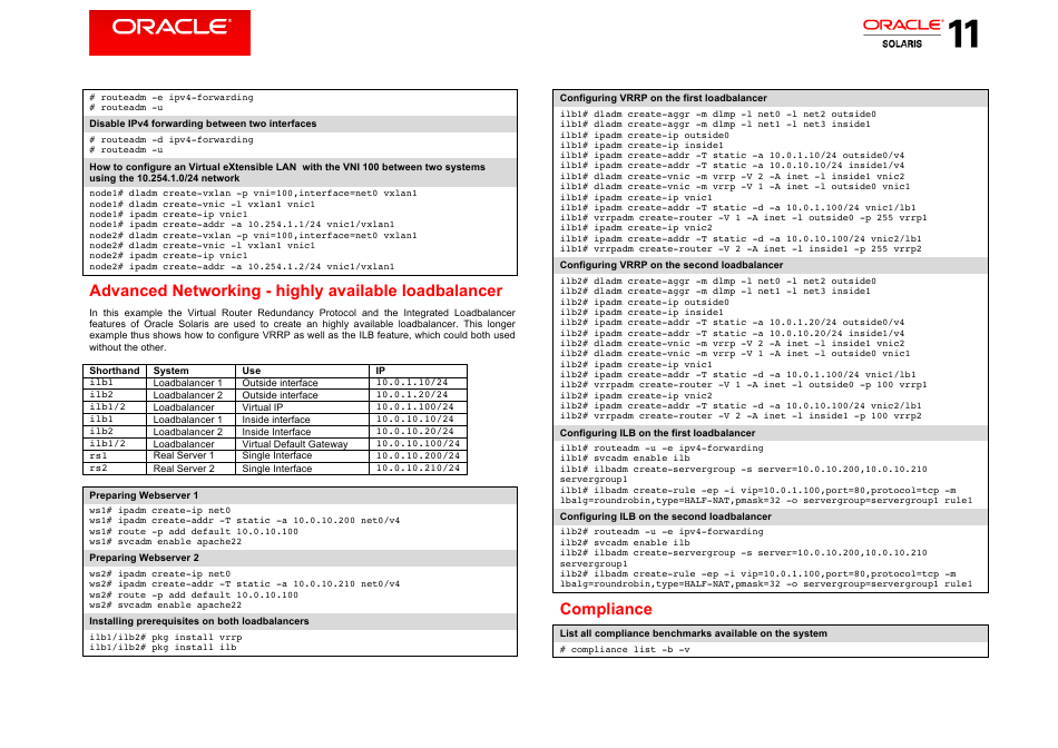 Oracle Solaris 11.3 Cheat Sheet Download Printable PDF | Templateroller