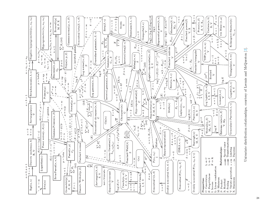Probability and Statistics Cheat Sheet - Matthias Vallentin Download ...