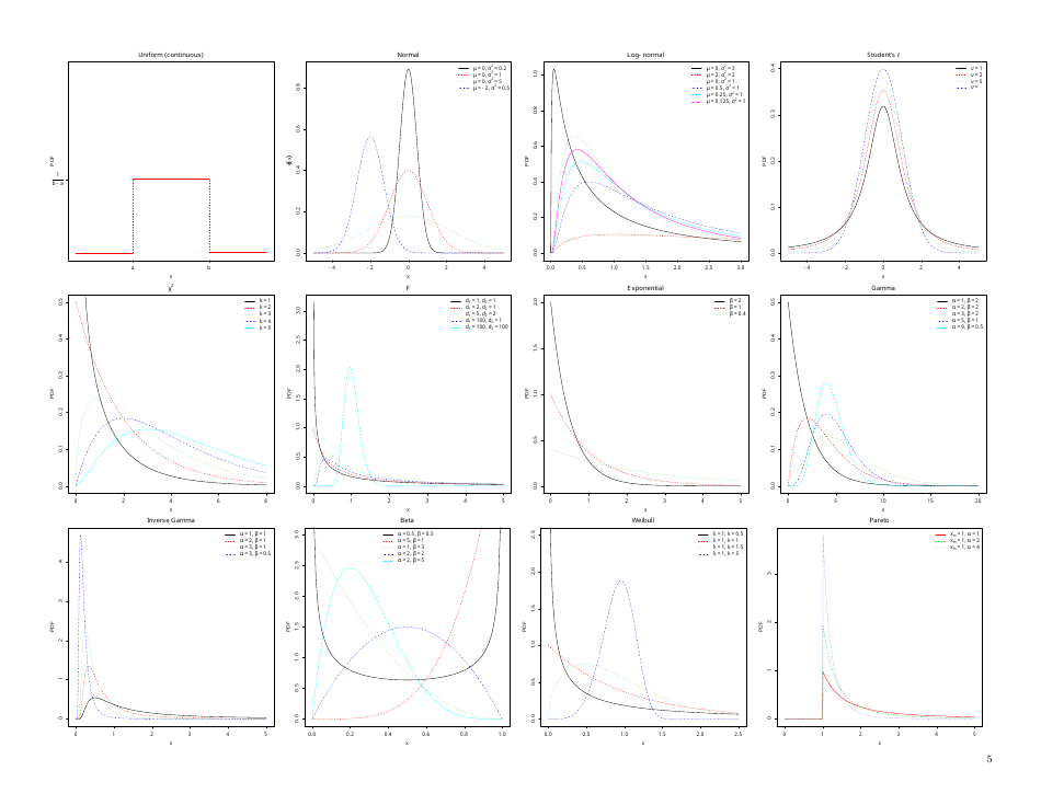 Probability and Statistics Cheat Sheet - Matthias Vallentin Download ...