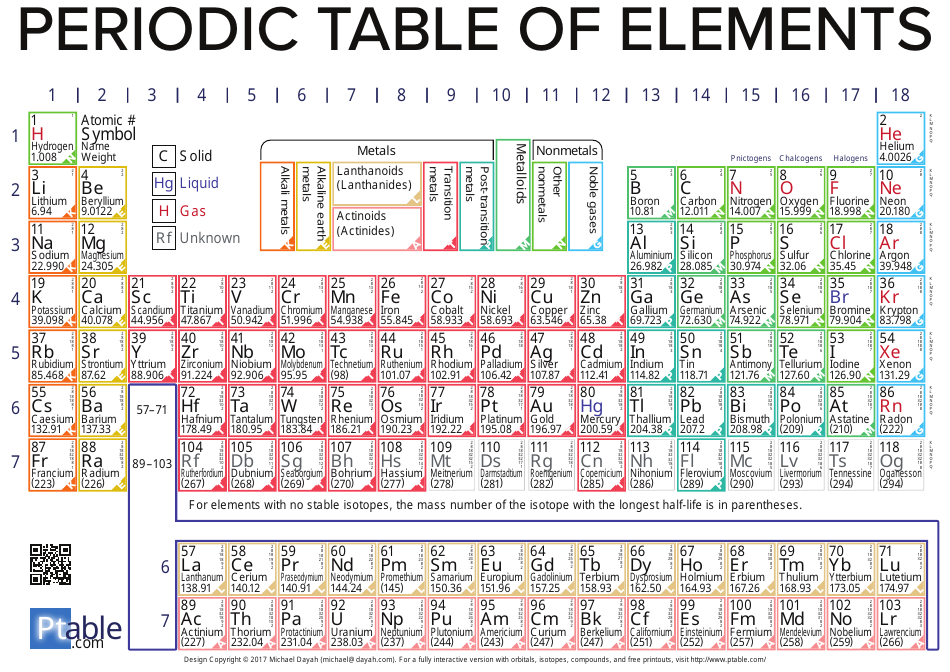 Chemistry Printable Periodic Table Chemistry Printable Periodic Table