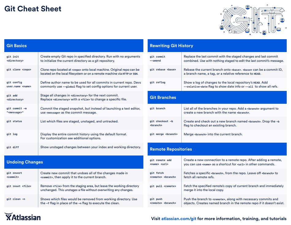 Git Cheat Sheet - Blue Download Printable PDF | Templateroller