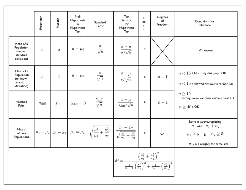 Free Math Cheat Sheet Templates Customize Download Print PDF