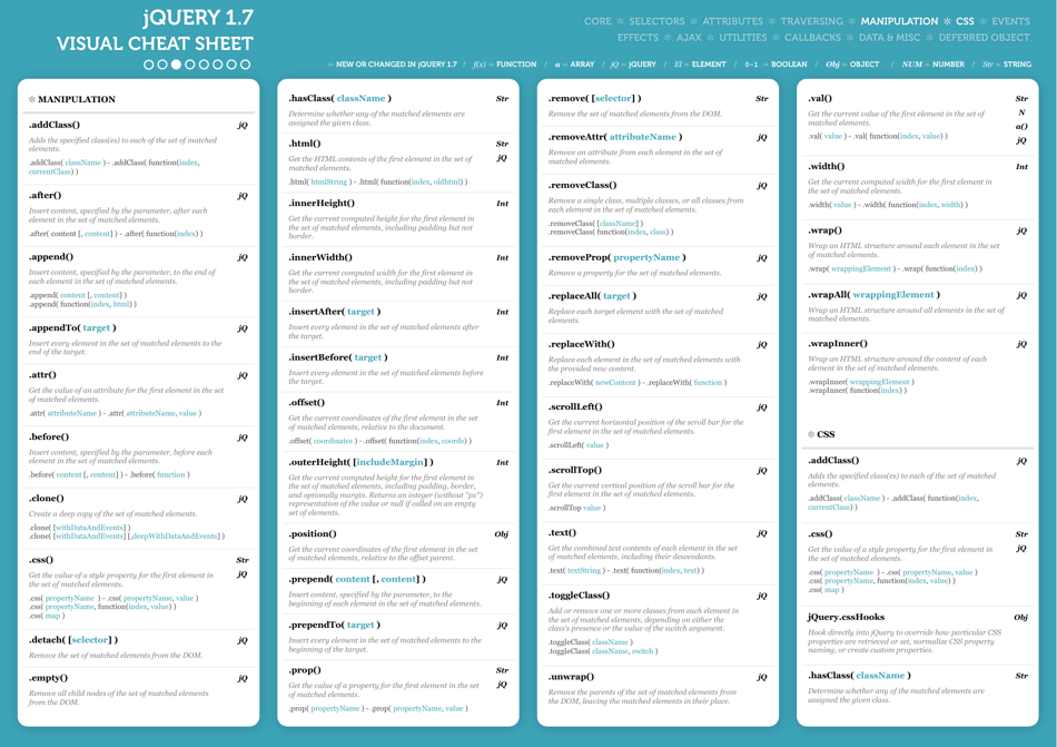 Jquery 1.7 Visual Cheat Sheet Download Printable PDF | Templateroller