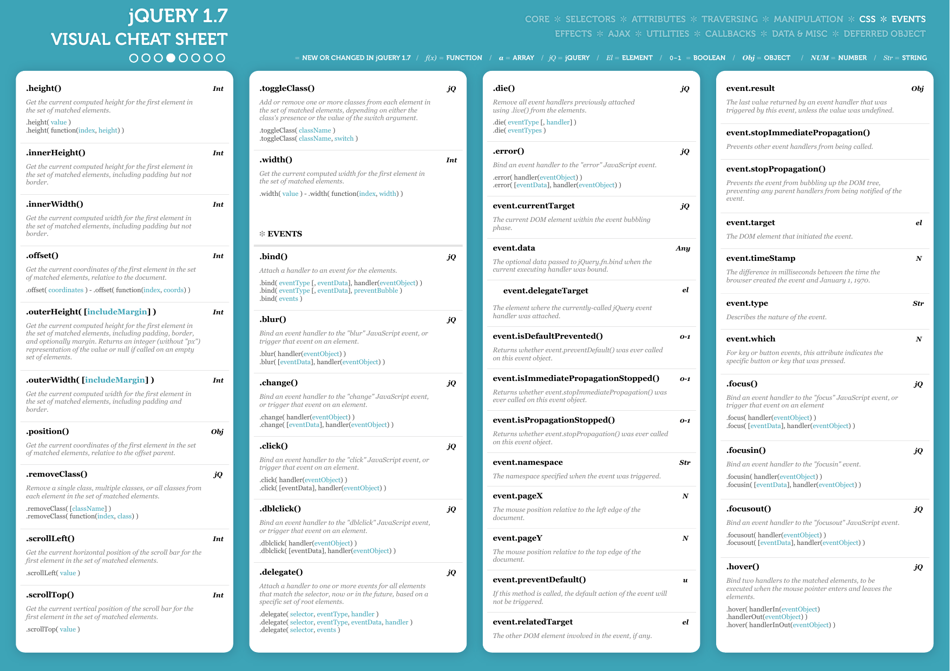 Jquery 1.7 Visual Cheat Sheet Download Printable PDF | Templateroller