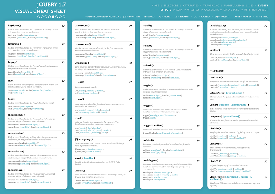 Jquery 1.7 Visual Cheat Sheet Download Printable PDF | Templateroller