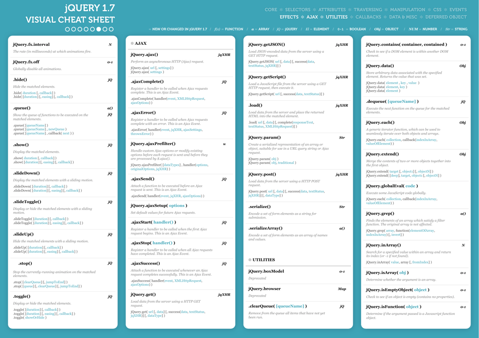 Jquery 1.7 Visual Cheat Sheet Download Printable PDF | Templateroller