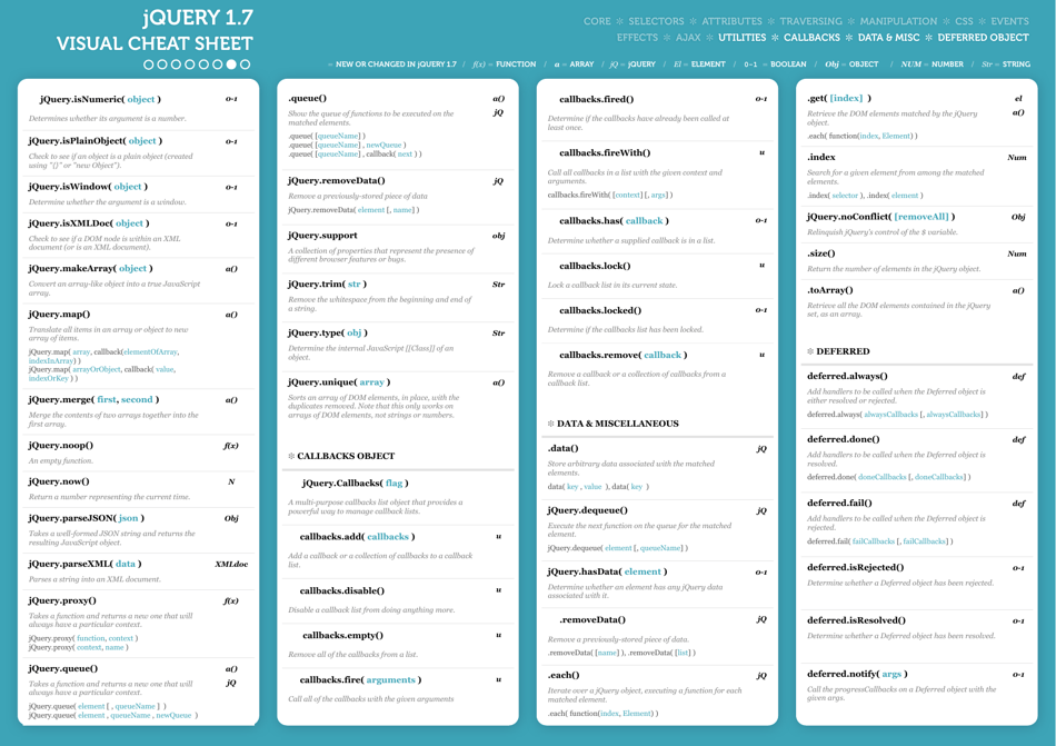 Jquery 1.7 Visual Cheat Sheet Download Printable PDF | Templateroller