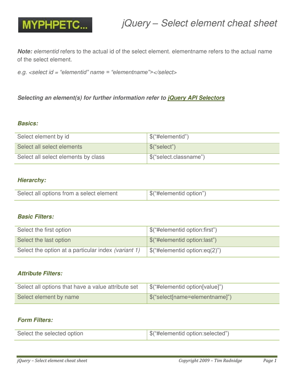Jquery Select Element Cheat Sheet Download Printable PDF | Templateroller