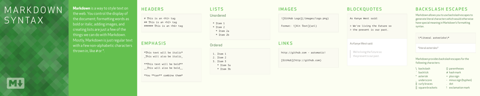 Markdown Syntax Cheat Sheet - Green Download Printable PDF | Templateroller Markdown Syntax Cheat Sheet - Green Download Printable PDF | Templateroller