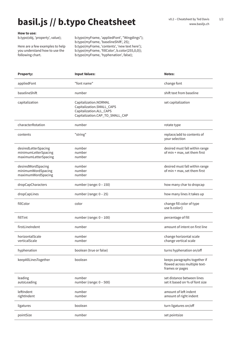 Basil.js Cheat Sheet - Ted Davis Download Printable PDF | Templateroller