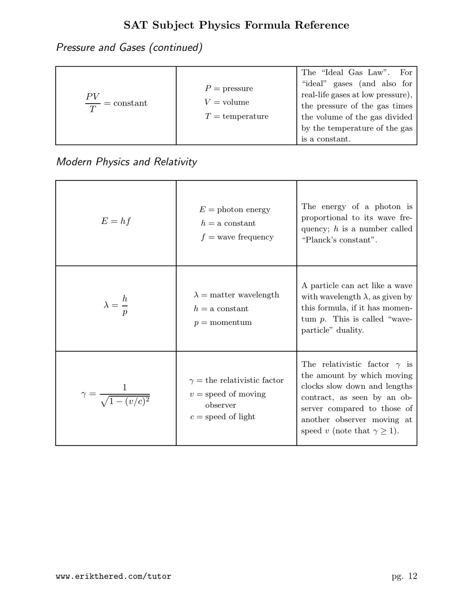 Sat Subject Physics Formula Cheat Sheet Download Printable PDF ... Sat Subject Physics Formula Cheat Sheet Download Printable PDF ...