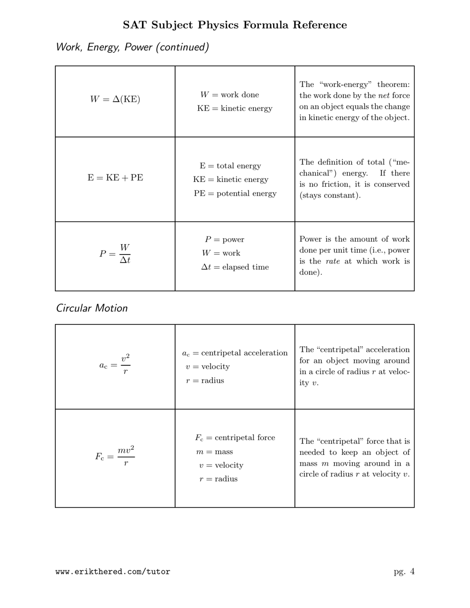 Sat Subject Physics Formula Cheat Sheet Download Printable PDF ... Sat Subject Physics Formula Cheat Sheet Download Printable PDF ...
