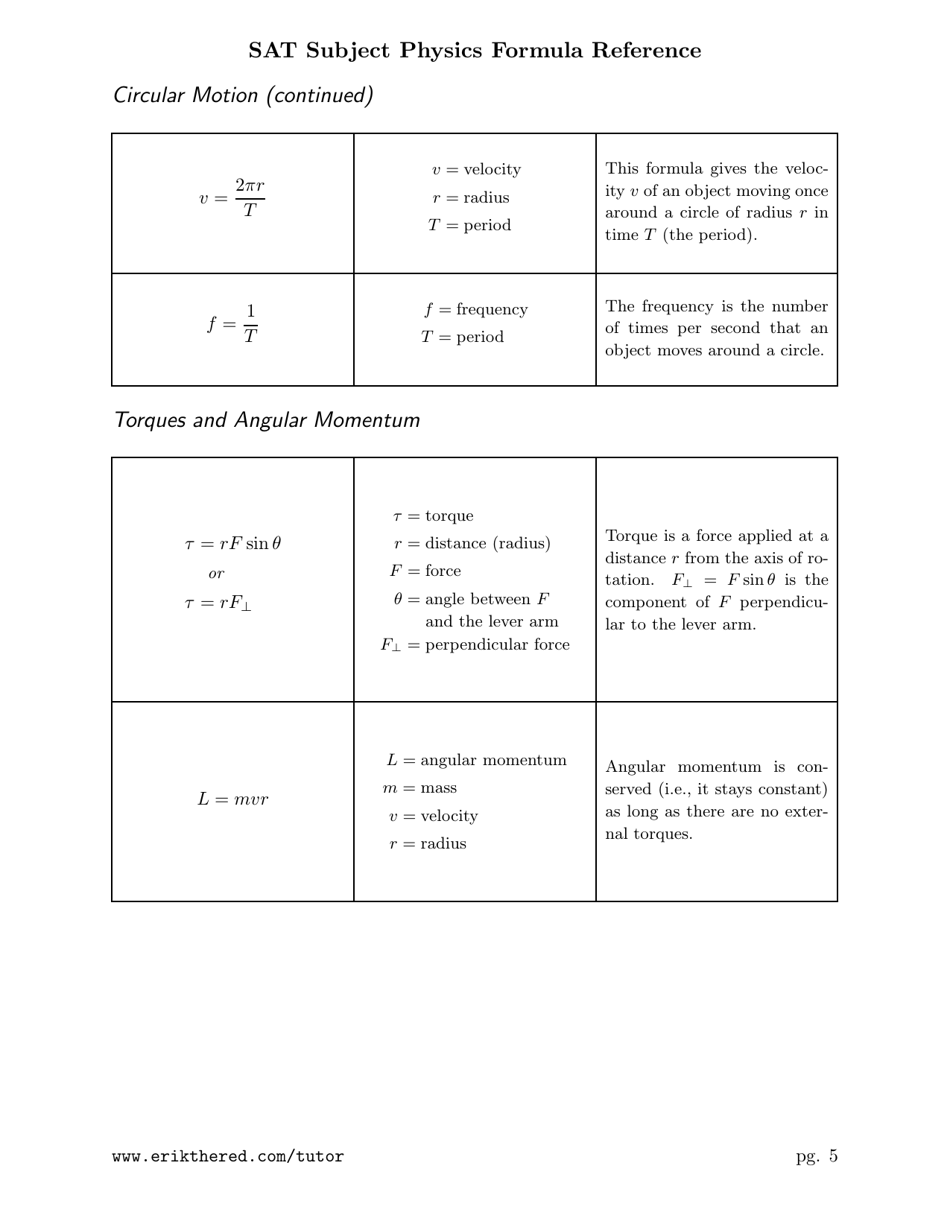 Sat Subject Physics Formula Cheat Sheet Download Printable Pdf