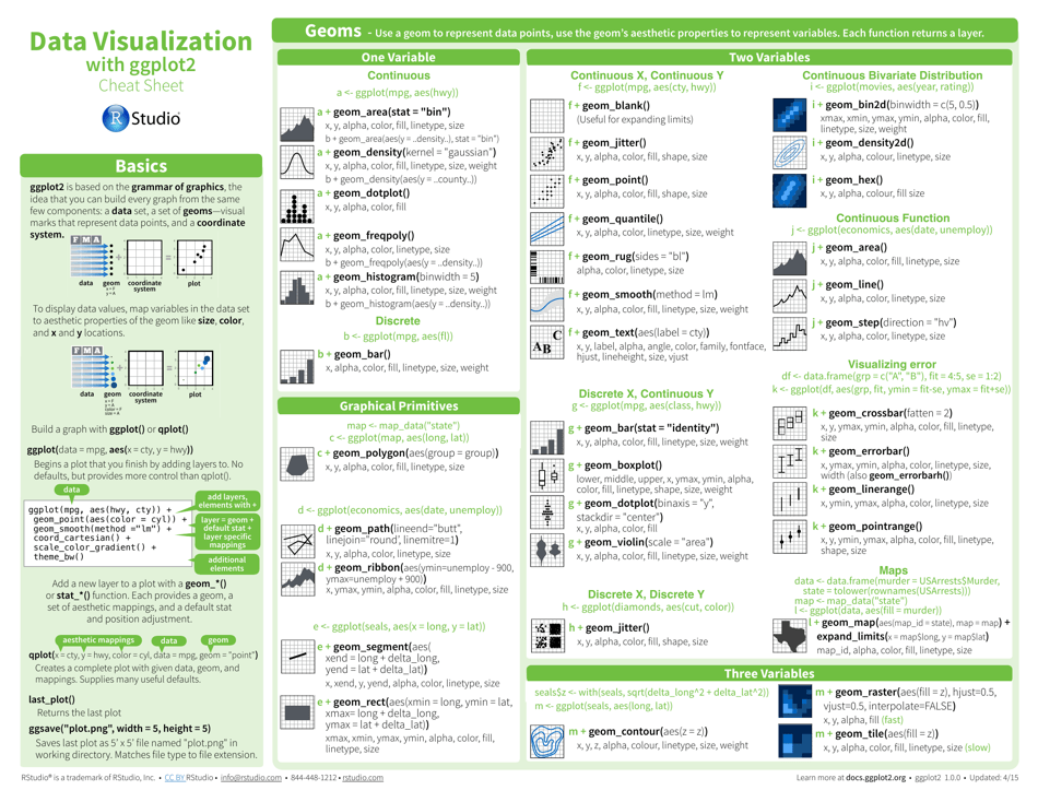 Ggplot2 Cheat Sheet - Data Visualization - Rstudio Download Printable ...