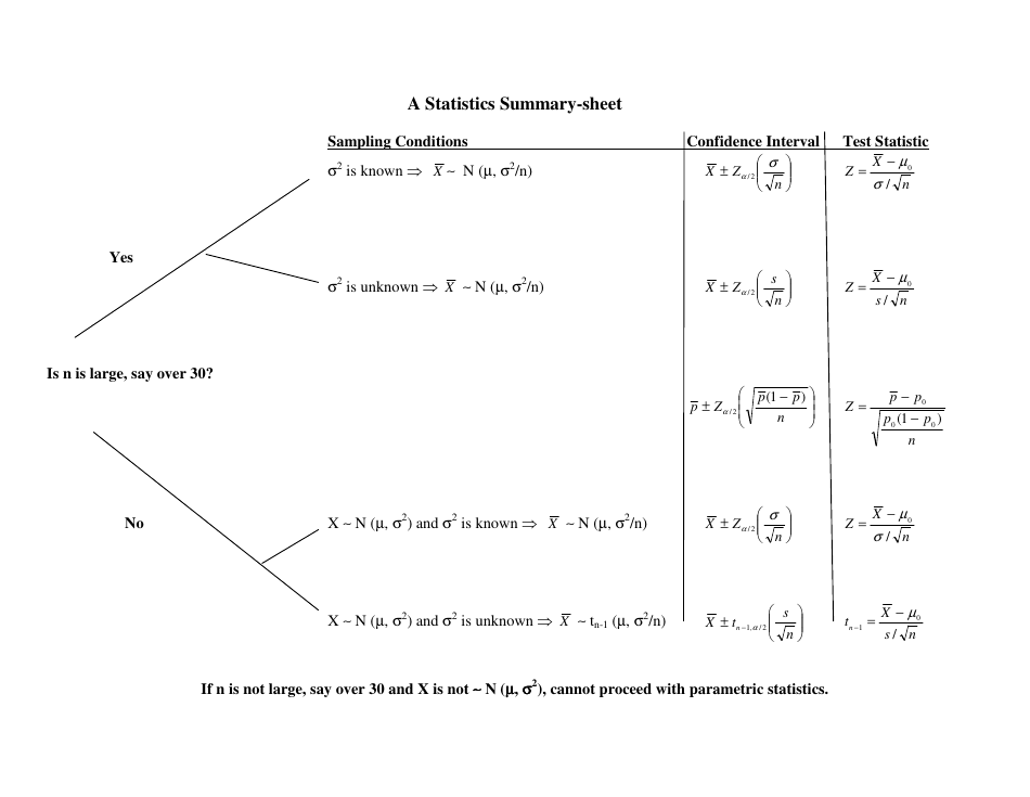 Statistics Cheat Sheet - Theory Download Printable PDF | Templateroller