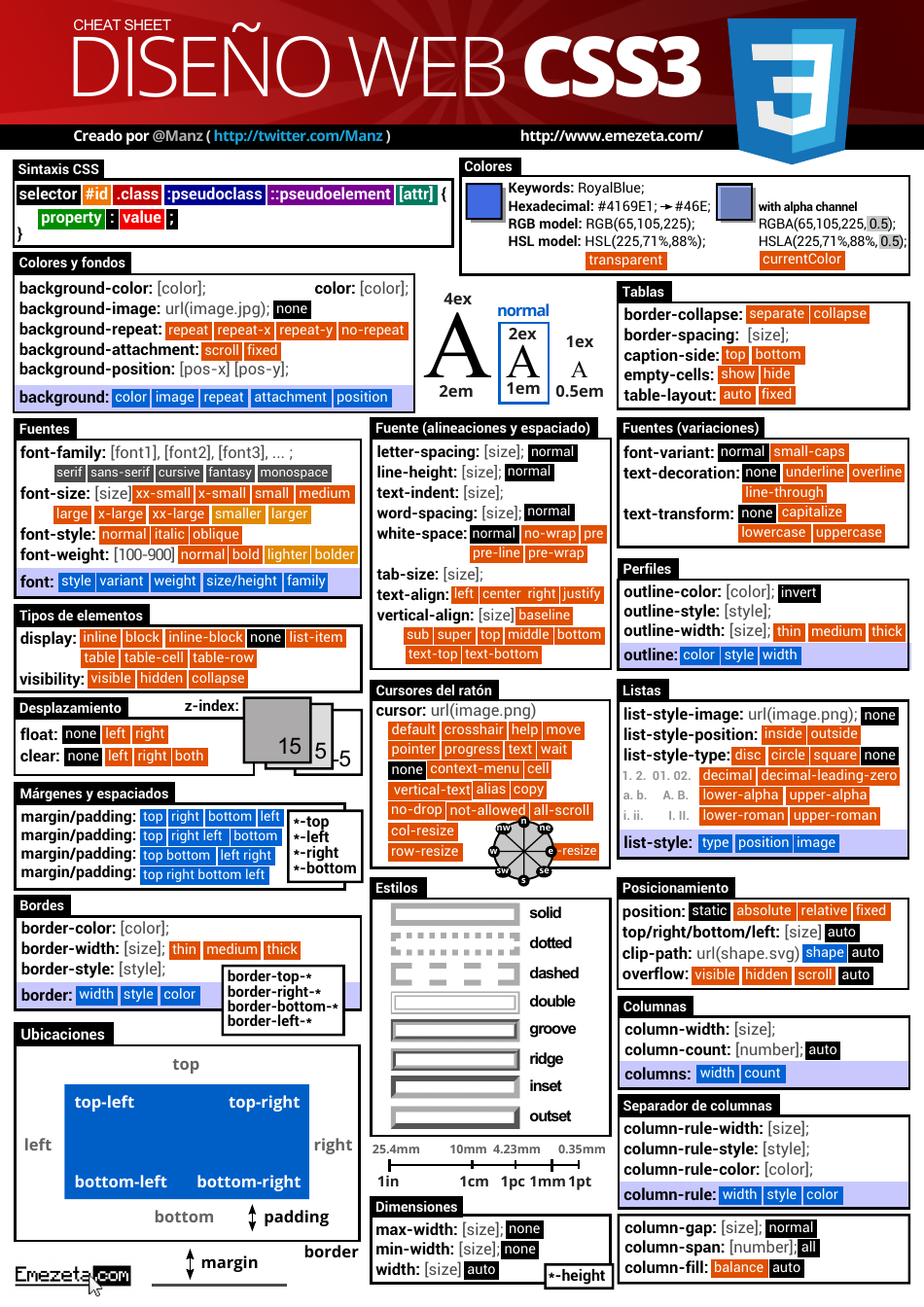 Css3 Cheat Sheet Download Printable PDF (Spanish) | Templateroller