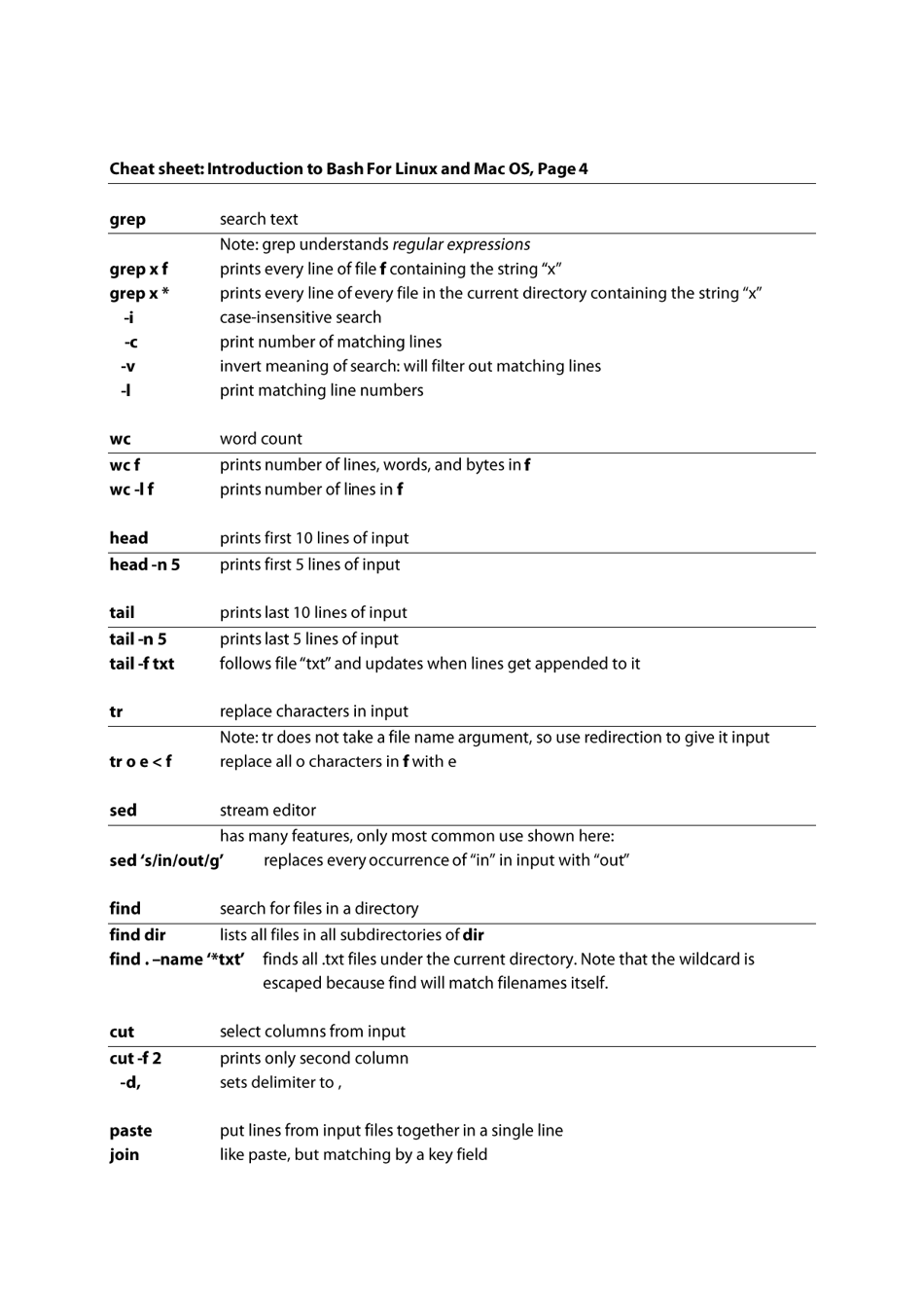 Linux/Mac Os Bash Cheat Sheet Download Printable PDF | Templateroller
