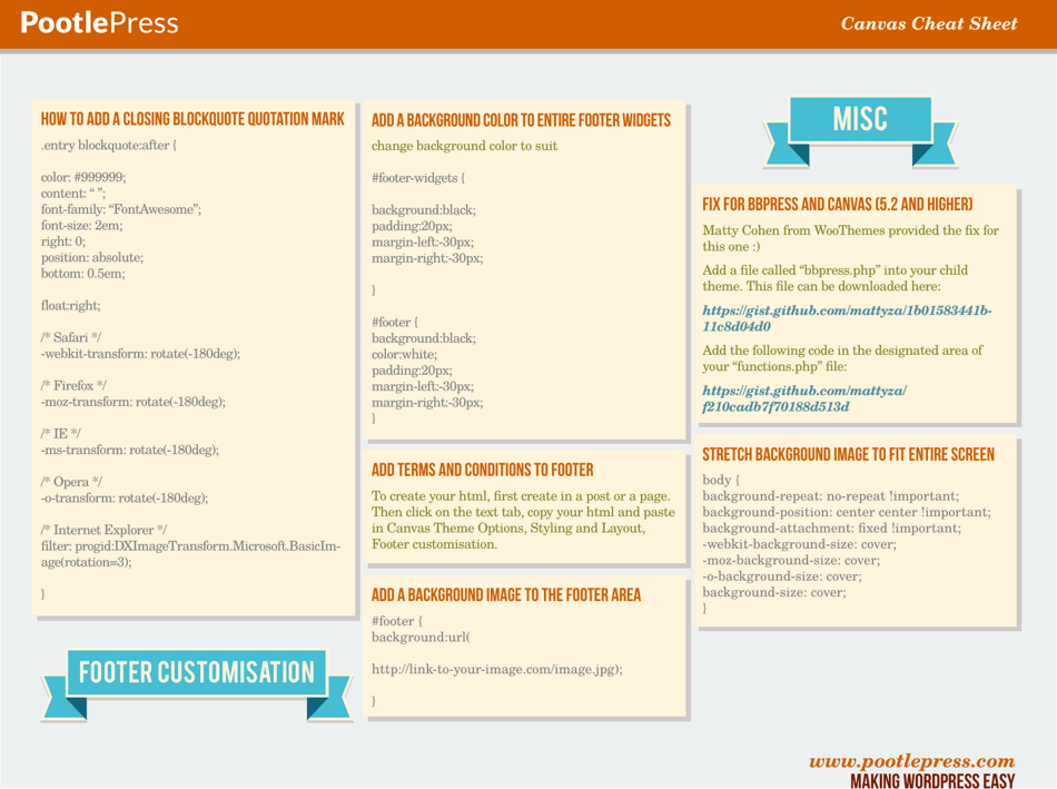 Canvas Cheat Sheet Download Printable Pdf Templateroller