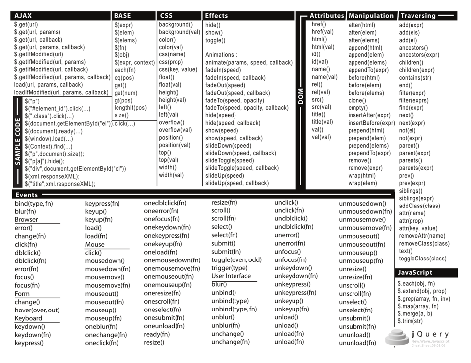 Jquery Cheat Sheet Download Printable PDF | Templateroller