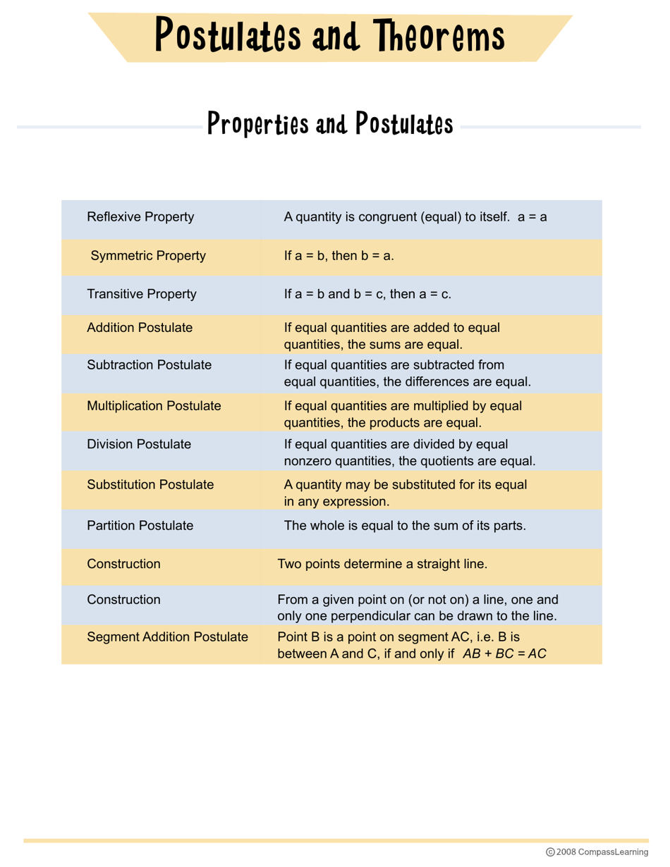 Geometry Postulates And Theorems Cheat Sheet Download Printable PDF