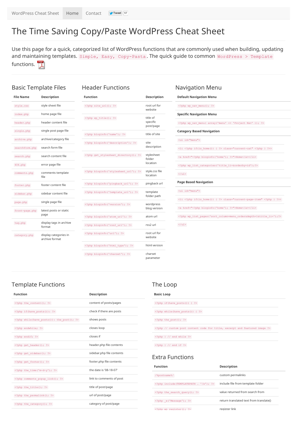 Wordpress Cheat Sheet - Time Saving Download Printable PDF | Templateroller