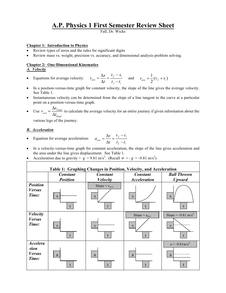 Ap Physics 1 First Semester Review Sheet Download Printable PDF