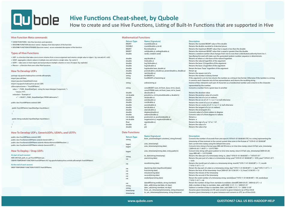 Java Cheat Sheet - Hive Functions Download Printable PDF | Templateroller