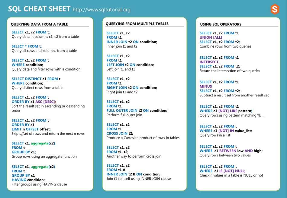 Sql Cheat Sheet - Blue Download Printable PDF | Templateroller