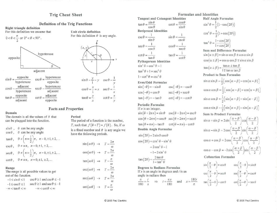 Trig Functions Cheat Sheet Download Printable PDF | Templateroller Trig Functions Cheat Sheet Download Printable PDF | Templateroller