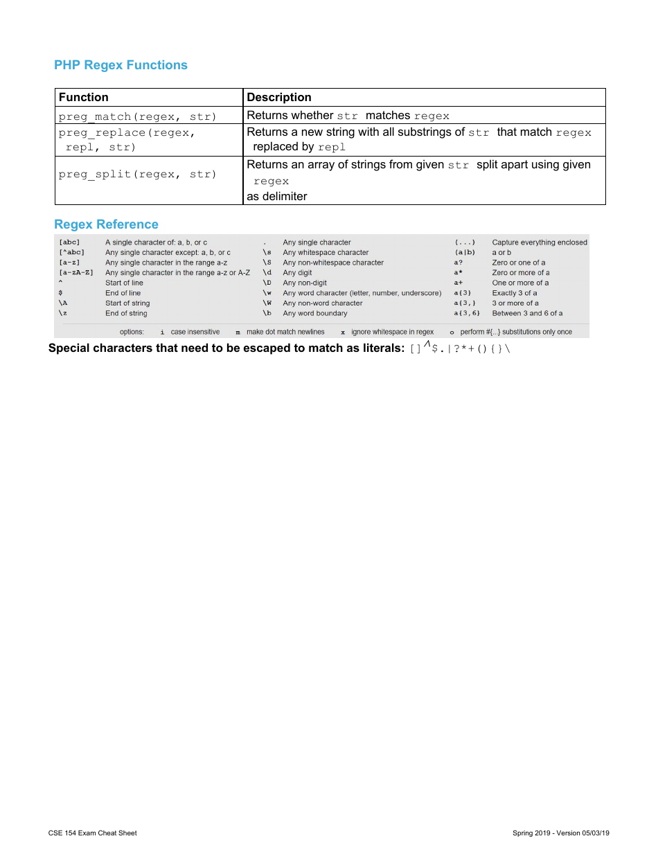 Php Cheat Sheet Download Printable PDF | Templateroller Php Cheat Sheet Download Printable PDF | Templateroller