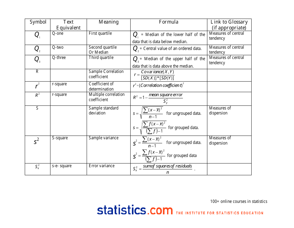 Alphabetical Statistical Symbols Cheat Sheet Download Printable PDF ... Alphabetical Statistical Symbols Cheat Sheet Download Printable PDF ...