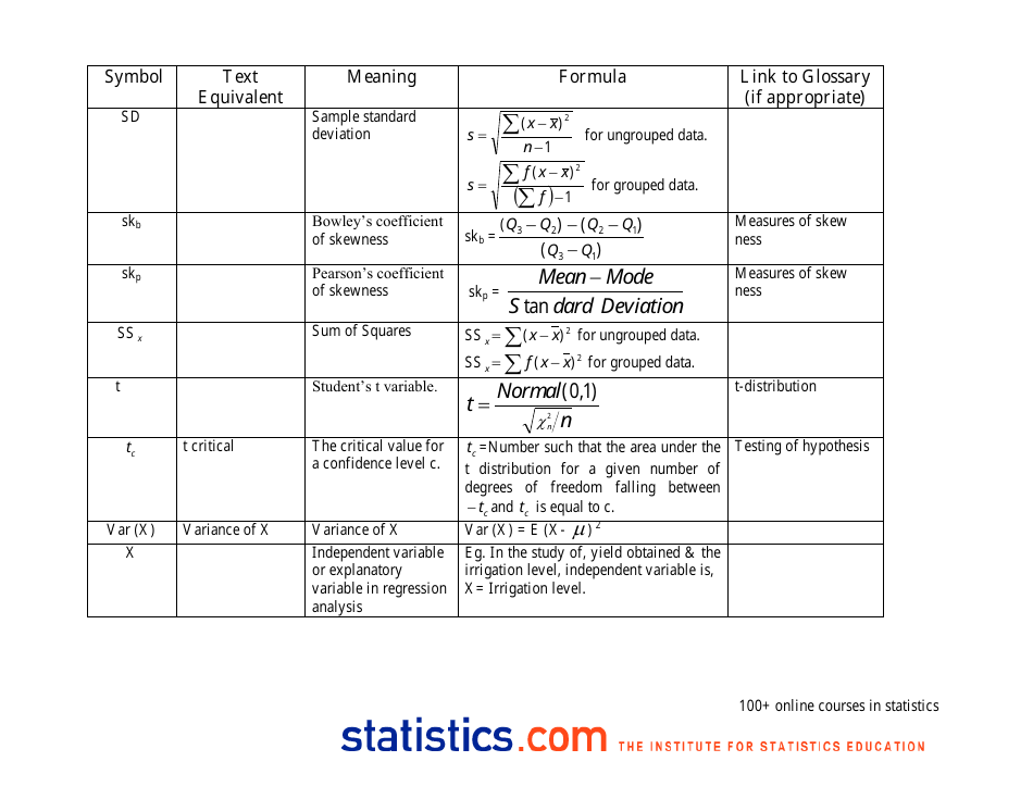 Alphabetical Statistical Symbols Cheat Sheet Download Printable PDF ... Alphabetical Statistical Symbols Cheat Sheet Download Printable PDF ...