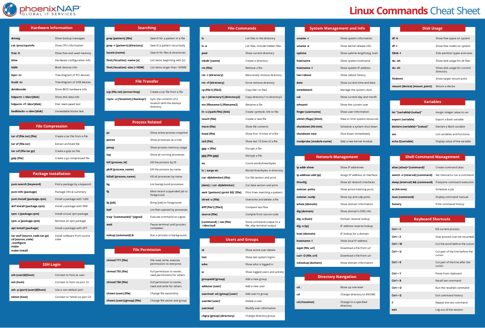 Linux Commands Cheat Sheet - Global It Services Download Printable PDF | Templateroller