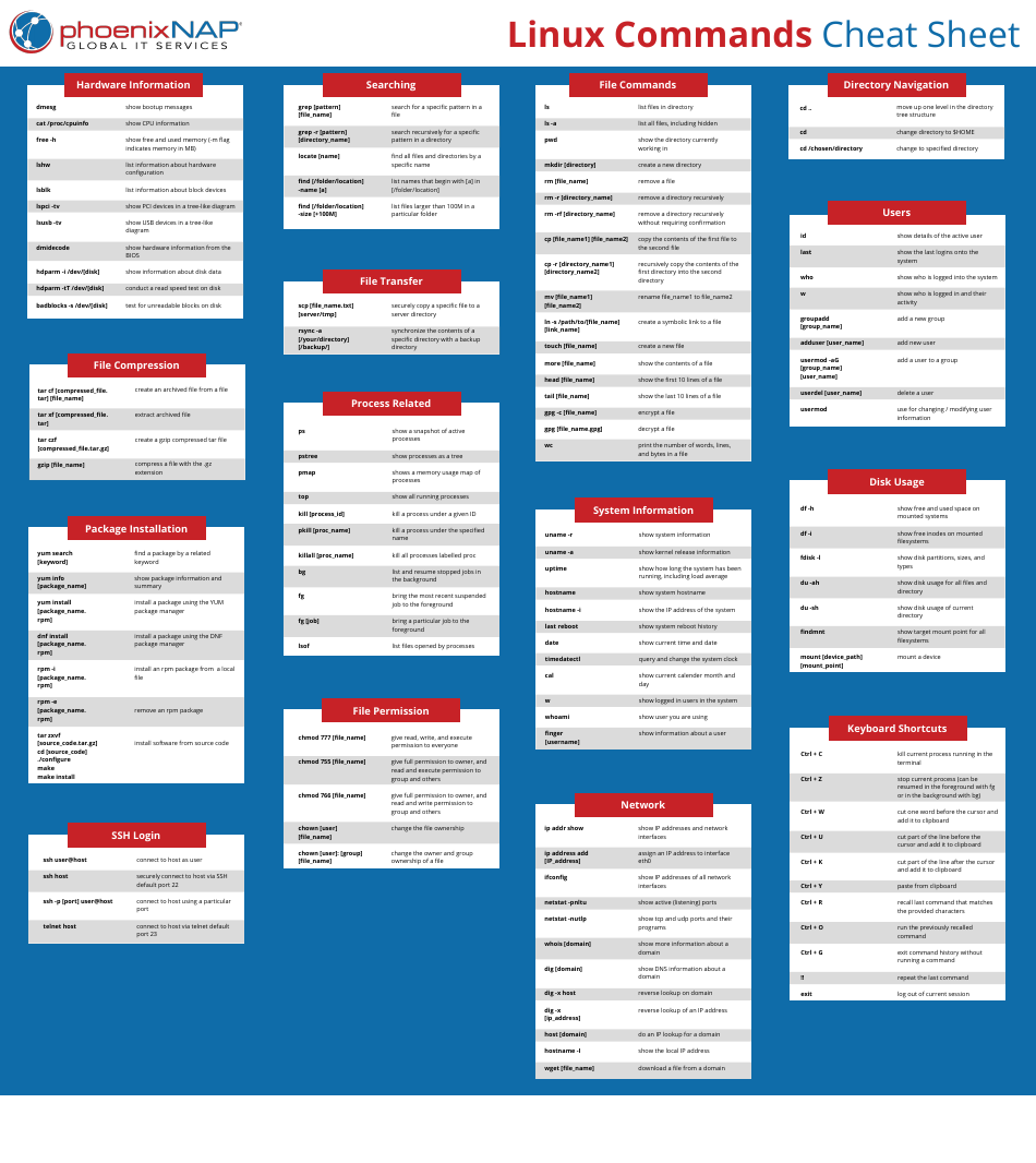 Linux Commands Cheat Sheet - Phoenix Nap Download Printable PDF ...