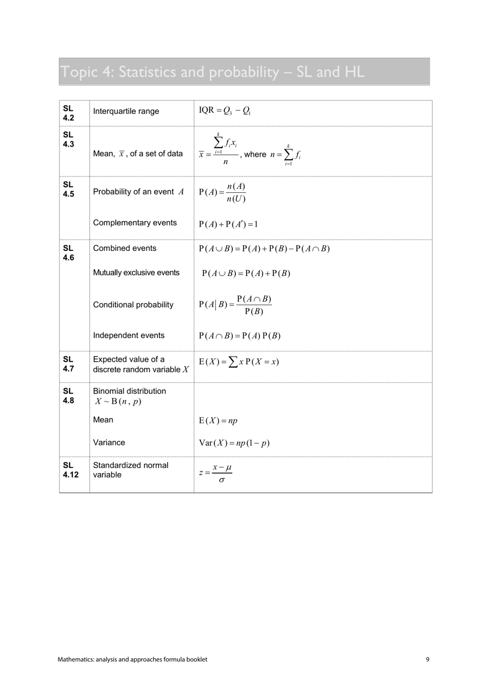 Mathematics Analysis And Approaches Formula Sheet Download Printable