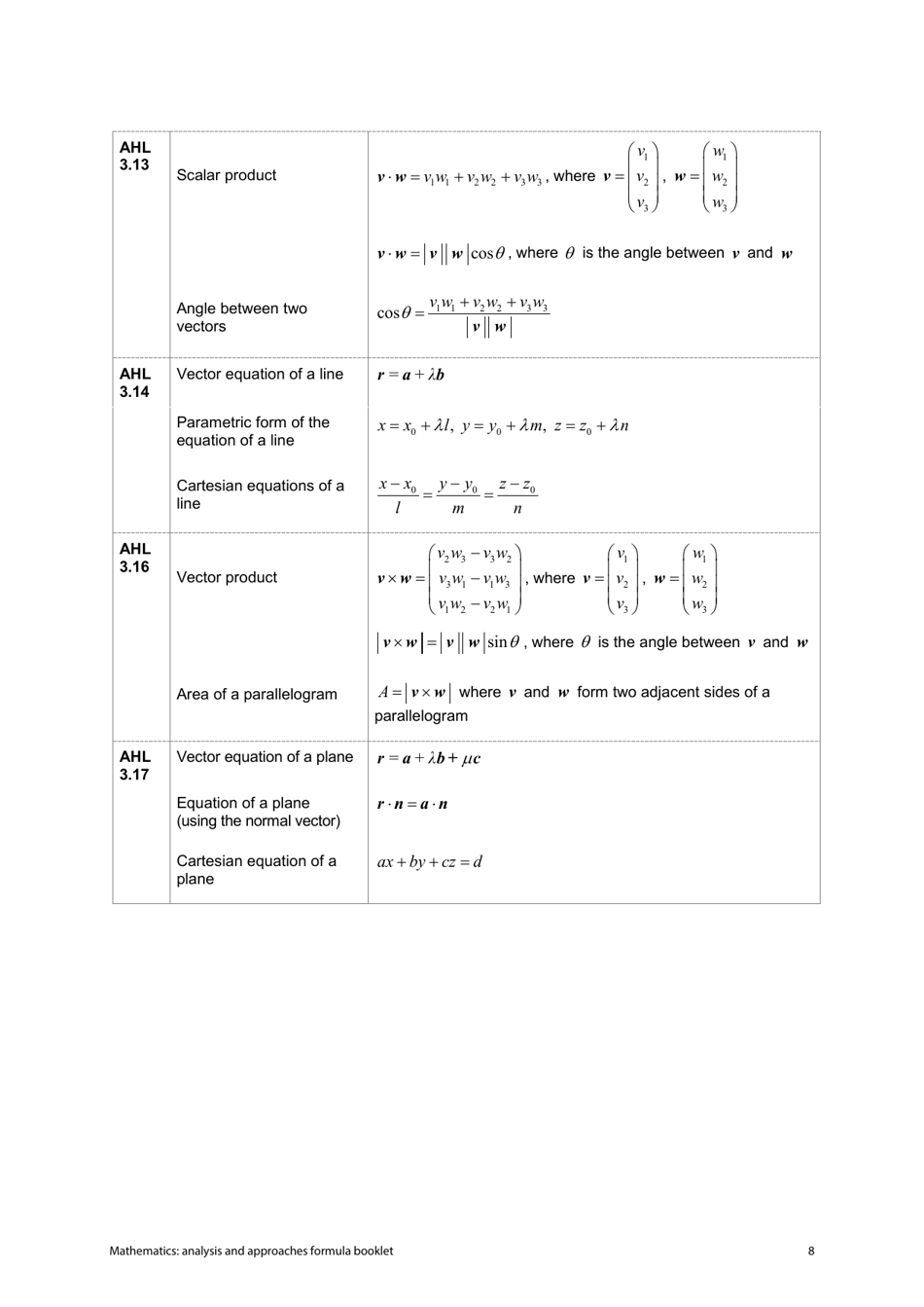 Mathematics Analysis And Approaches Formula Sheet Download Printable