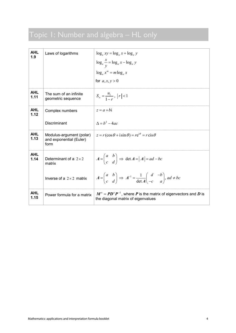 Mathematics Applications and Interpretation Formula Sheet Download ...