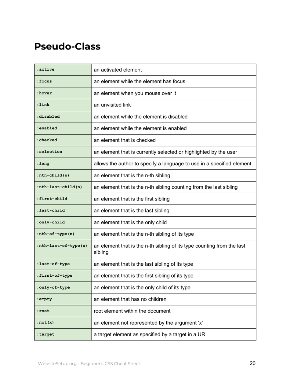 Beginners Essential Css Cheat Sheet Download Printable Pdf