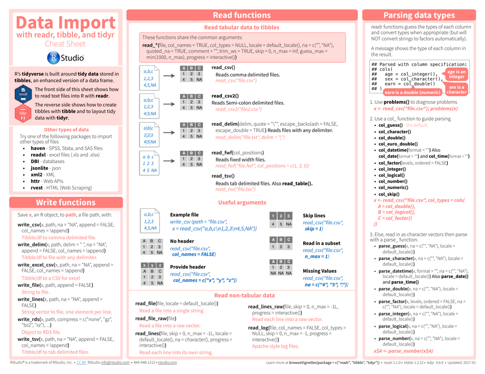 Readr, Tibble, and Tidyr Data Import Cheat Sheet Download Printable PDF ... Readr, Tibble, and Tidyr Data Import Cheat Sheet Download Printable PDF ...