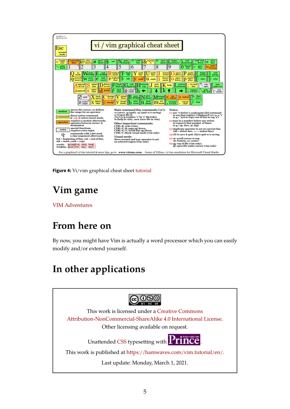 Vim Visual Cheat Sheet - Serge Y. Stroobandt Download Printable PDF | Templateroller