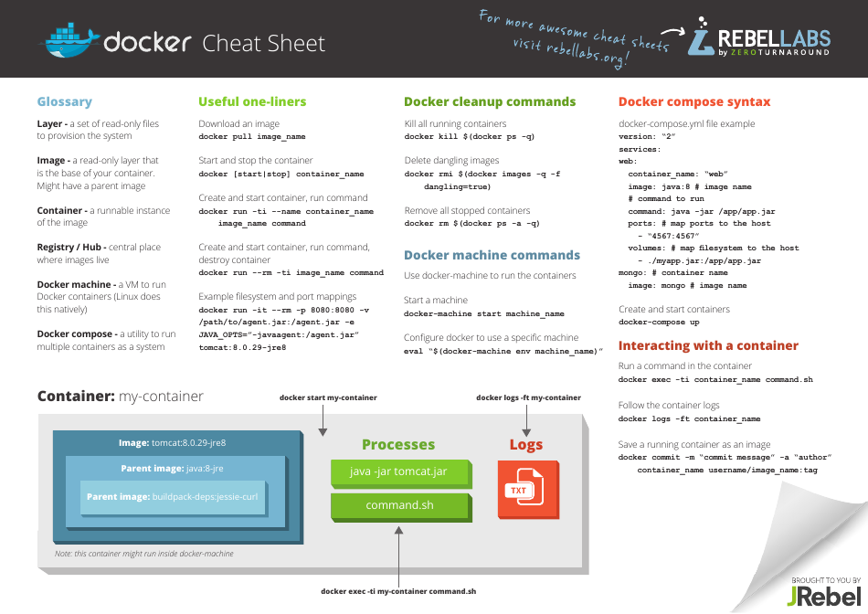 Docker Cheat Sheet - Jrebel Download Printable PDF | Templateroller