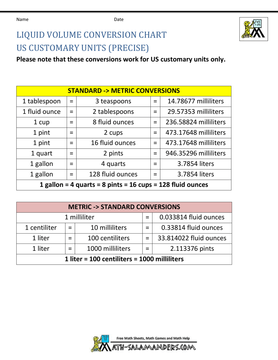 Liquid Volume Conversion Charts Download Printable PDF | Templateroller