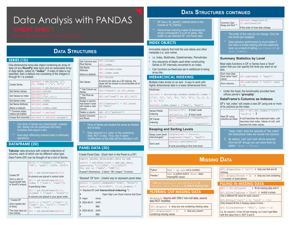 Data Analysis With Pandas Cheat Sheet Download Printable PDF ...
