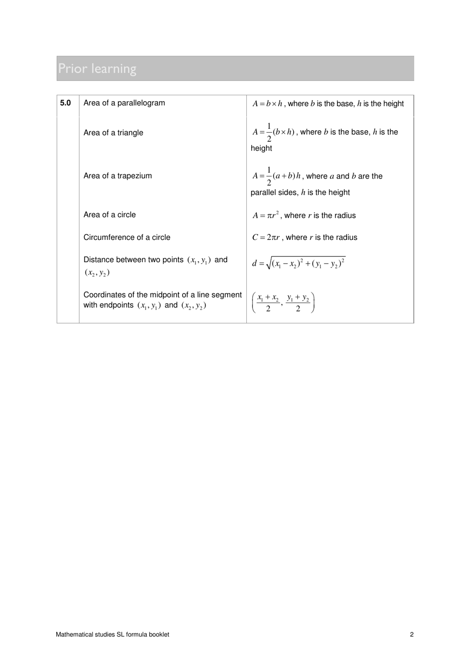 Mathematical Studies Sl Formula Sheet - International Baccalaureate ... Mathematical Studies Sl Formula Sheet - International Baccalaureate ...