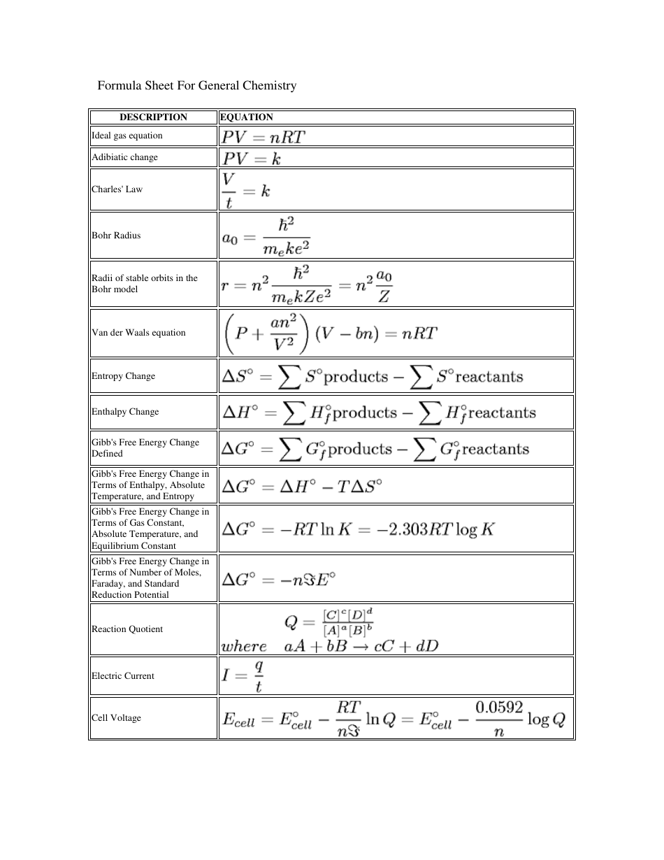 General Chemistry Cheat Sheet Download Printable PDF | Templateroller